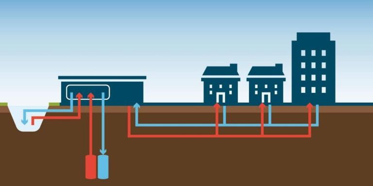 Wat is aquathermie? | Duurzame Warmte Enspijk